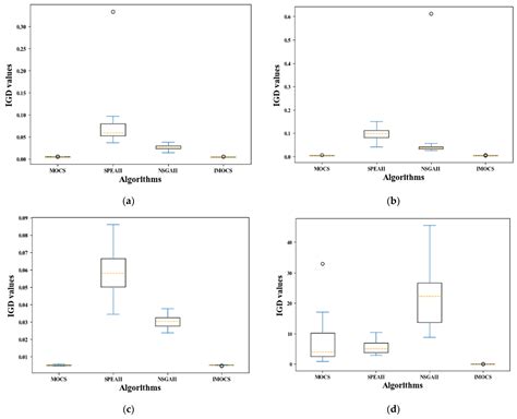 electronics free full text an improved multi objective cuckoo search approach by exploring