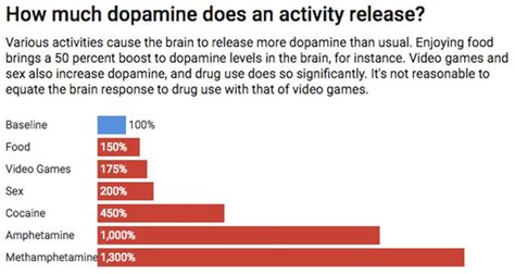 Dopamine Facts Vs Fear The White Hatter