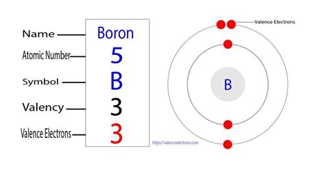 How Many Valence Electrons Does Boron B Have