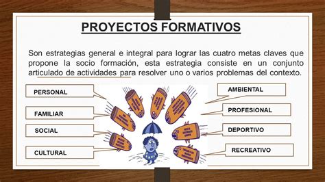 METODOLOGÍA DE DISEÑO DE PROYECTOS FORMATIVOS ppt descargar