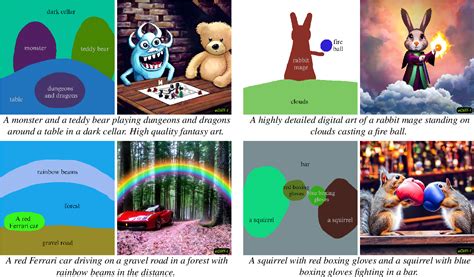 Pdf Ediff I Text To Image Diffusion Models With An Ensemble Of