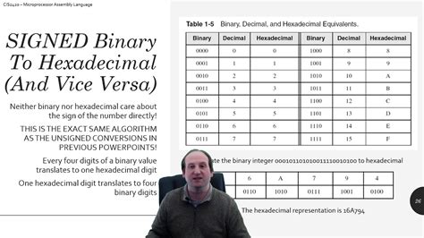 signed binary to hexadecimal conversion and vice versa youtube