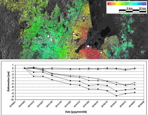Example Of Deformation Velocity Map And Deformation Time Series