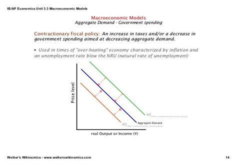 unit 3 3 macroeconomic models