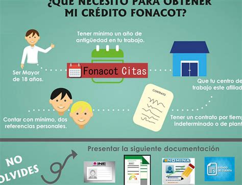 Obtén Tu Préstamo Fonacot Requisitos Y Beneficios Mis Requisitos