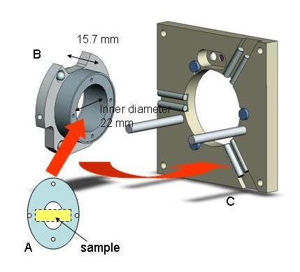 SXM Sample Preparation
