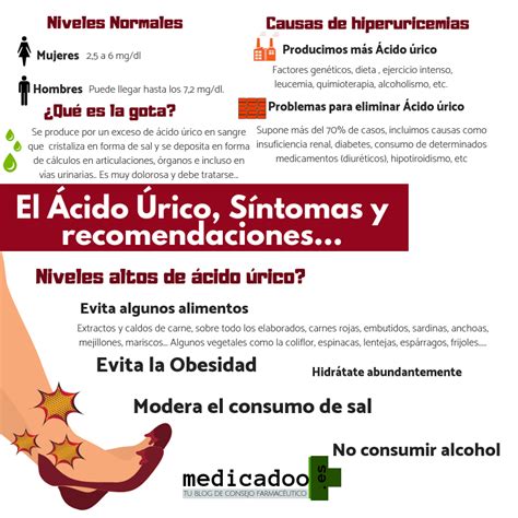 Ácido Úrico Sintomas porqué sube y recomendaciones Medicadoo