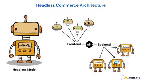 Alokai Formerly Vue Storefront Vs Spartacus Which Headless Frontend