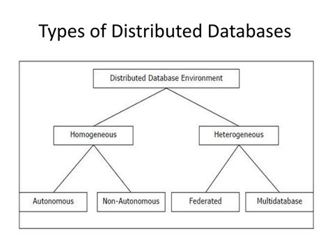 ppt distributed database management system powerpoint presentation free download id 239179
