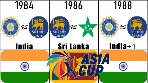 Asia Cup Winners List From To Datalux Youtube