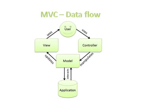 mvc diagram control asp net mvc flowchart library vrogue