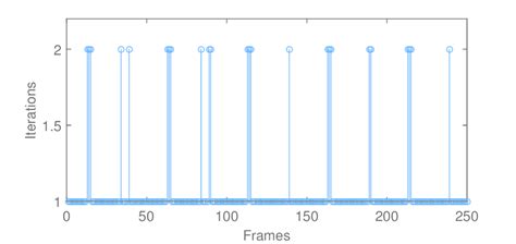 flowchart of refinement using taylor approximation with the reformative download scientific