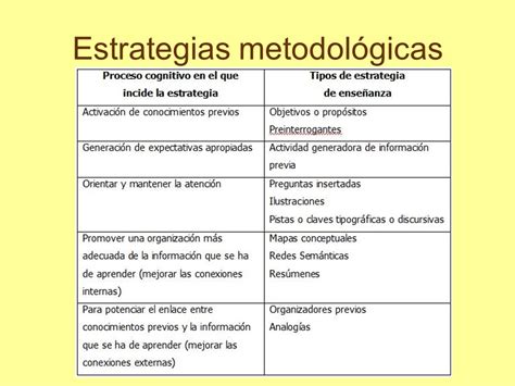 Actividades Ejemplos De Estrategias Metodologicas Para La Enseñanza Y