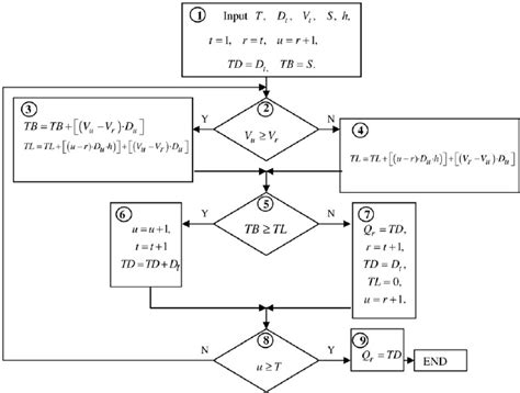 cb heuristic algorithm download scientific diagram