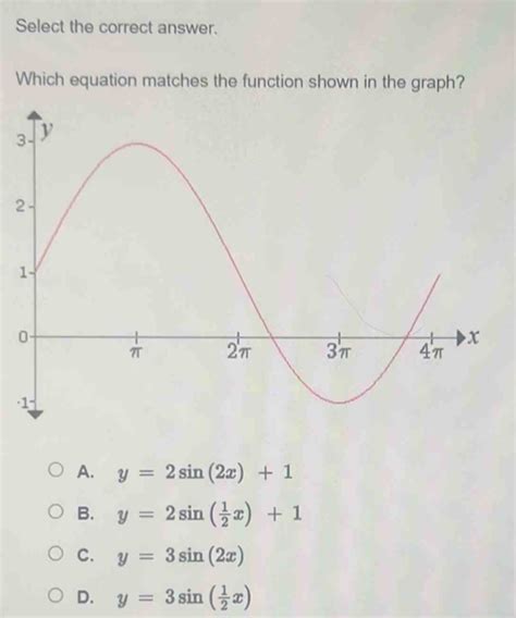 Solved Select The Correct Answer Which Equation Matches The Function