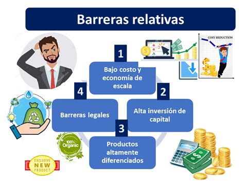 Competidor Potencial Economipedia