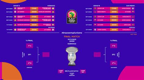 Le calendrier de la Ligue des champions féminine CAF