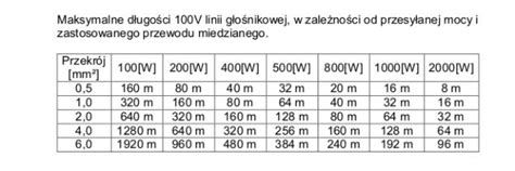 Jakie Przewody S Najlepsze Do Nag O Nienia V Nag O Nienie