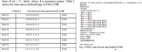 figure 1 from design and implementation of multibit lfsr on fpga to generate pseudorandom