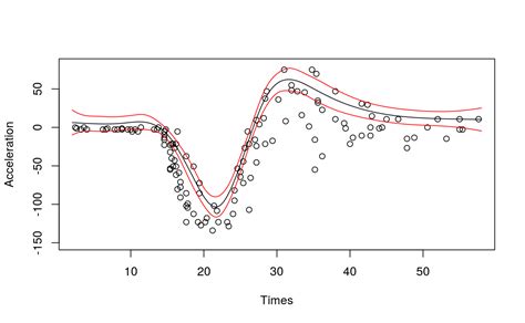 qgam quantile non parametric additive models qgam