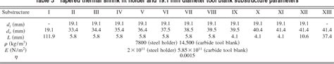 [pdf] three component receptance coupling substructure analysis for tool point dynamics