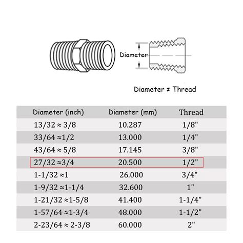 What Is The Difference Between MIP And NPT QC Hydraulics 60 OFF