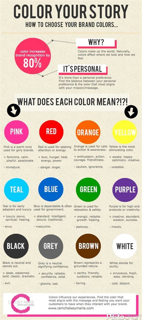 50 Best Infographics For Web Designers Color Theory Edition