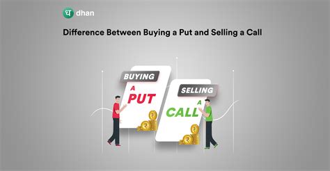 What Is Options Trading Meaning Types Dhan Blog