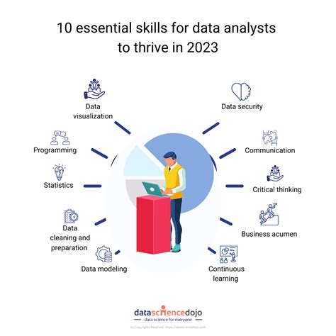 skills for data analysts 2023 top 10 must have mastery