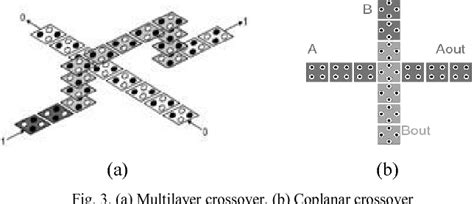 figure 3 from efficient design of full adder and subtractor using 5 input majority gate in qca