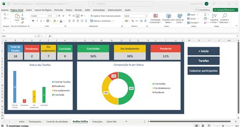Planilha de Gestão de Projetos Loja Excel Easy