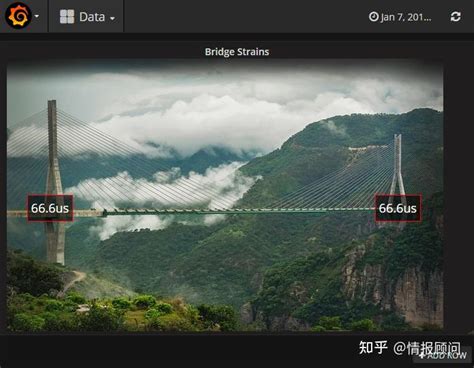 Grafana Panel Plugins 最全合集 part8 趋势演变机械运行有向图圆饼图PlotlyD3进度湿度图