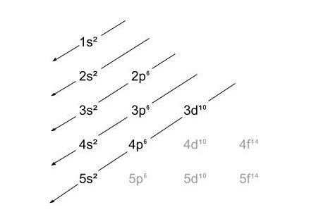 What Is Nickels Electron Configuration Free Expert Q A Bartleby