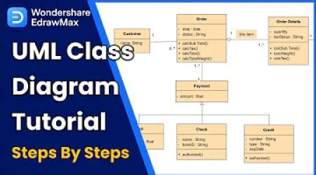EdrawMax Video Tutorials