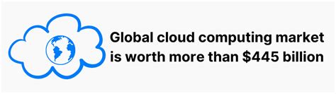 64 Cloud Computing Statistics Market Share Industry Growth 2023
