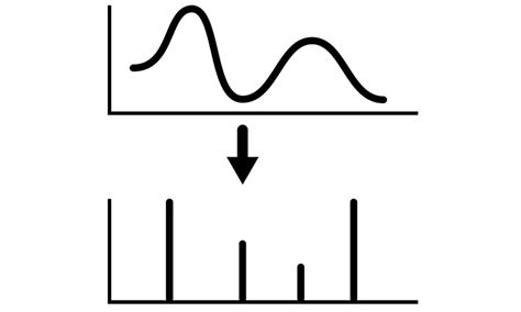 fourier representation of a function
