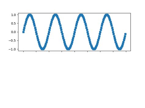 multiple figs demo — matplotlib 2 0 0b1 post7580 dev0 ge487118 documentation