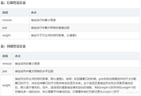 python之tkinter控件几何管理类 tkinder side语法 csdn博客