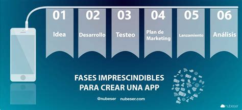 Gu A Para Crear Tu App Desarrollo De Aplicaciones M Viles