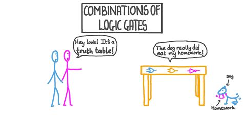 lesson combinations of logic gates nagwa