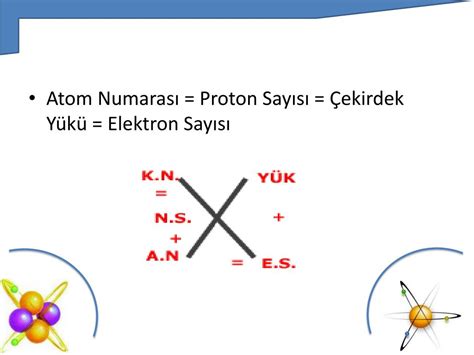 PPT Atom Numarası Proton Sayısı Çekirdek Yükü Elektron Sayısı