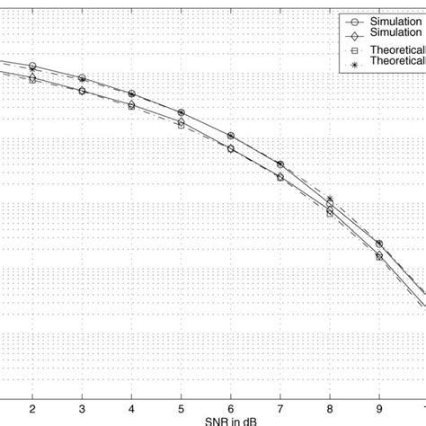 pdf improved bit flipping decoding of low density parity check codes