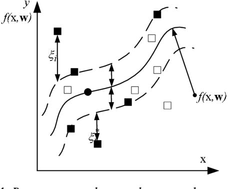 [pdf] short term electrical load forecasting using support vector machines semantic scholar