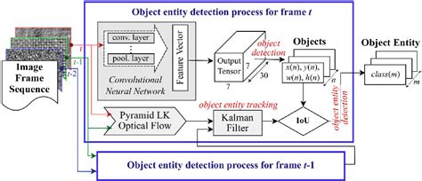 table 1 from deep convolutional framework for abnormal behavior detection in a smart
