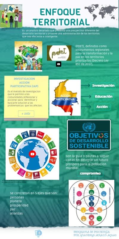 INFO ENFOQUE TERRITORIAL