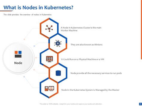 Understanding Kubernetes Architecture With Diagrams Complete Deck Presentation Graphics