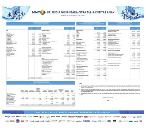 Laporan Keuangan Media Nusantara Citra Tbk Mncn Q
