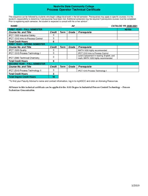 Fillable Online Ww2 Nscc Ww2 Nscc Edu Depart DocsLaw Enforcement