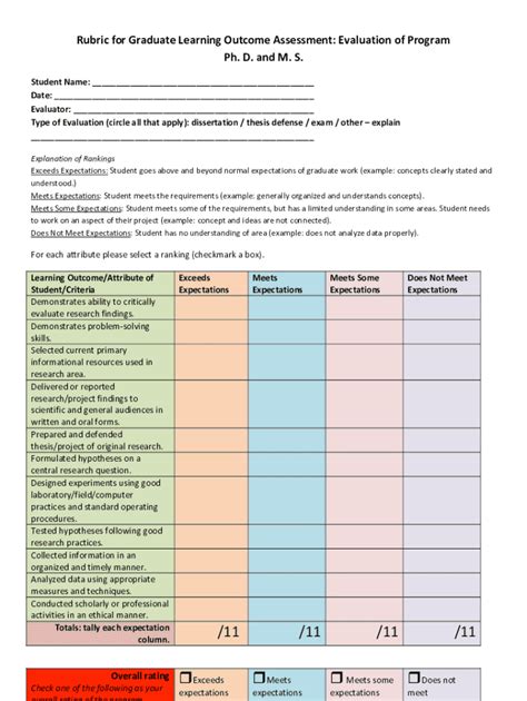 Fillable Online Rubric For Graduate Learning Outcome Assessment CDN