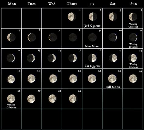 Full Moon Calendar February 2025 Lok Gabey Jocelin